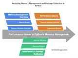Python Garbage Collection How To Optimize Performance Emitechlogic