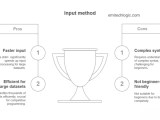 Mastering Multiple Inputs In Python Emitechlogic