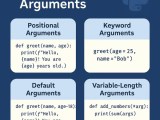 A Complete Guide To Python Function Arguments Emitechlogic