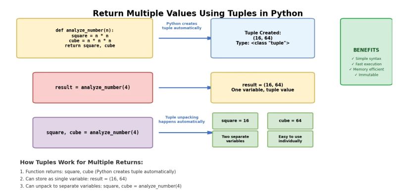 How To Return Python Tuple From Function Spark By Examples - Amazing 8K City Designs | Free Download
