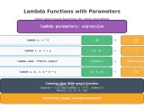 Parameter Passing Techniques In Python A Complete Guide Emitechlogic