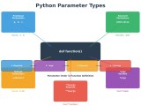 Parameter Passing Techniques In Python A Complete Guide Emitechlogic