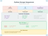 Escape Sequences And Raw Strings In Python The Complete Guide