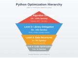 Python Optimization Guide How To Write Faster Smarter Code Emitechlogic