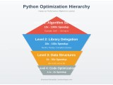 Python Optimization Guide How To Write Faster Smarter Code Emitechlogic