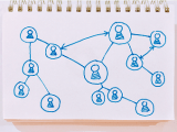 Commission Processing Employee Pooling Management Systems