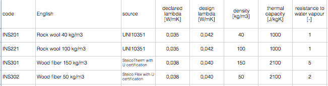 Insulation materials: discovering the lambda value - Emu Passive