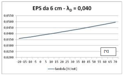 Insulation materials: discovering the lambda value - Emu Passive