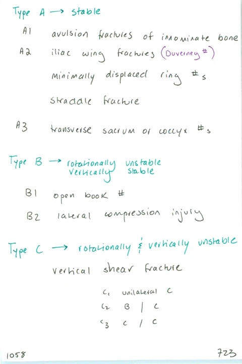 1058. Tile's classification of pelvic fractures – emupdates