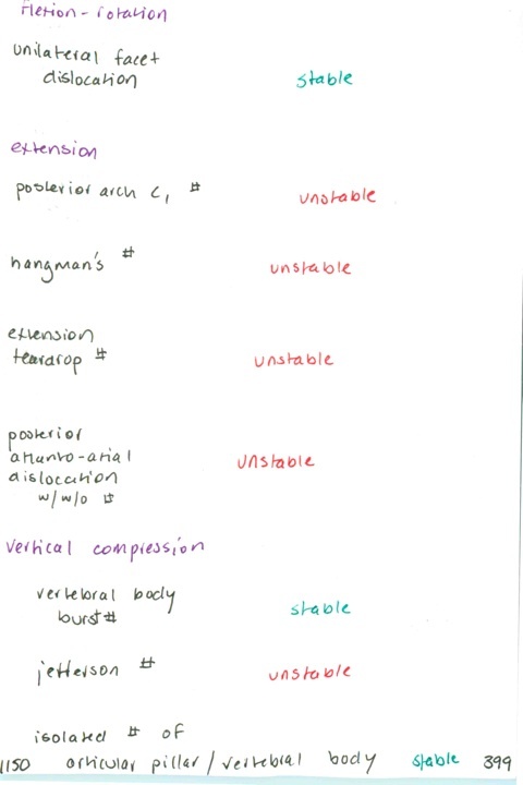 1150. One flexion-rotation spinal injury, four extension injuries, and ...