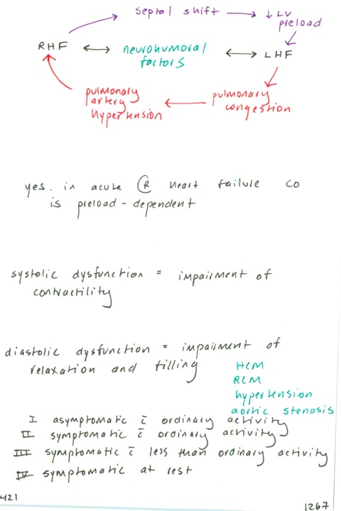 421. Relationship between R heart failure and L heart failure / Give ...