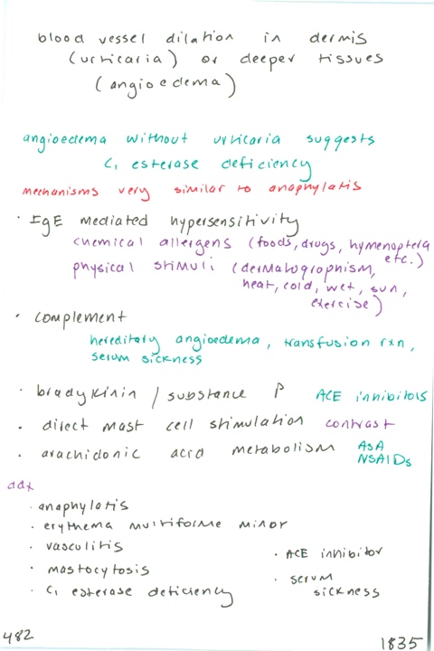 482. Relationship between angioedema and urticaria / Mechanisms ...