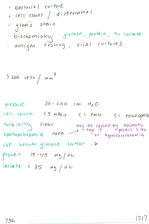 732. Priority of CSF studies in query meningitis / When does CSF ...