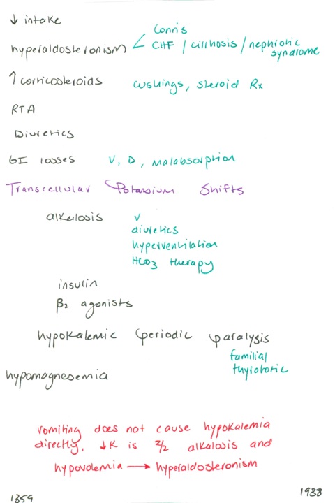 1359. Causes of hypokalemia // Mechanism of hypoK in vomiting – emupdates