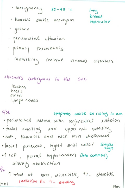 1401. Causes of SVC syndrome // Structures bordering the SVC // Signs ...