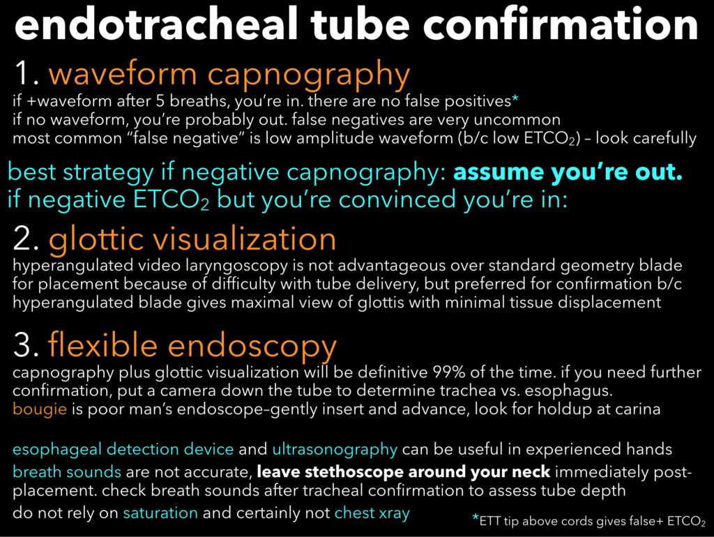 Endotracheal Tube Confirmation – emupdates