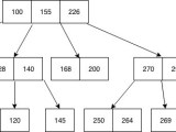 Static B Trees Algorithmica