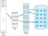 Virtual Memory Algorithmica