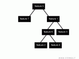 Decision Trees Algorithm Andrea Minini