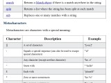 Python Regex Session 28 Pdf Connect 4 Techs