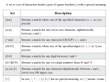 Python Regex Flags Python Regex Cheat Sheet Og Artland
