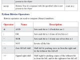 Python Operators Session 9 Pdf Connect 4 Techs