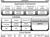 An Overview Of The Android Architecture En Proft Me