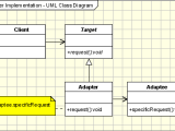 Adapter Design Pattern In Java And Python En Proft Me