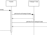 Facade Design Pattern In Java And Python En Proft Me