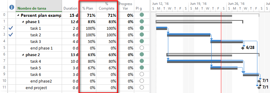 Percent Plan Model for Microsoft Project – Proyecteus (English)