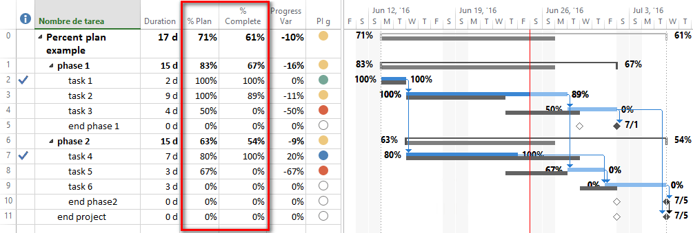 Percent Plan Model for Microsoft Project – Proyecteus (English)