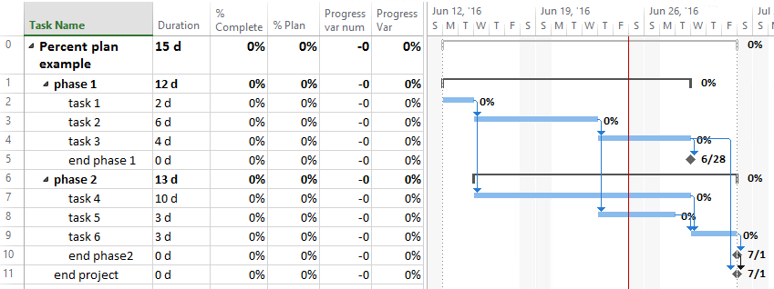 Percent plan in Microsoft Project – Part 3 – Proyecteus (English)