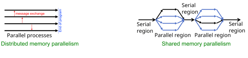 Enccs Gpu Programming Why When How Online - Premium Space Picture - High Resolution