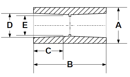 SF Couplings – encoma