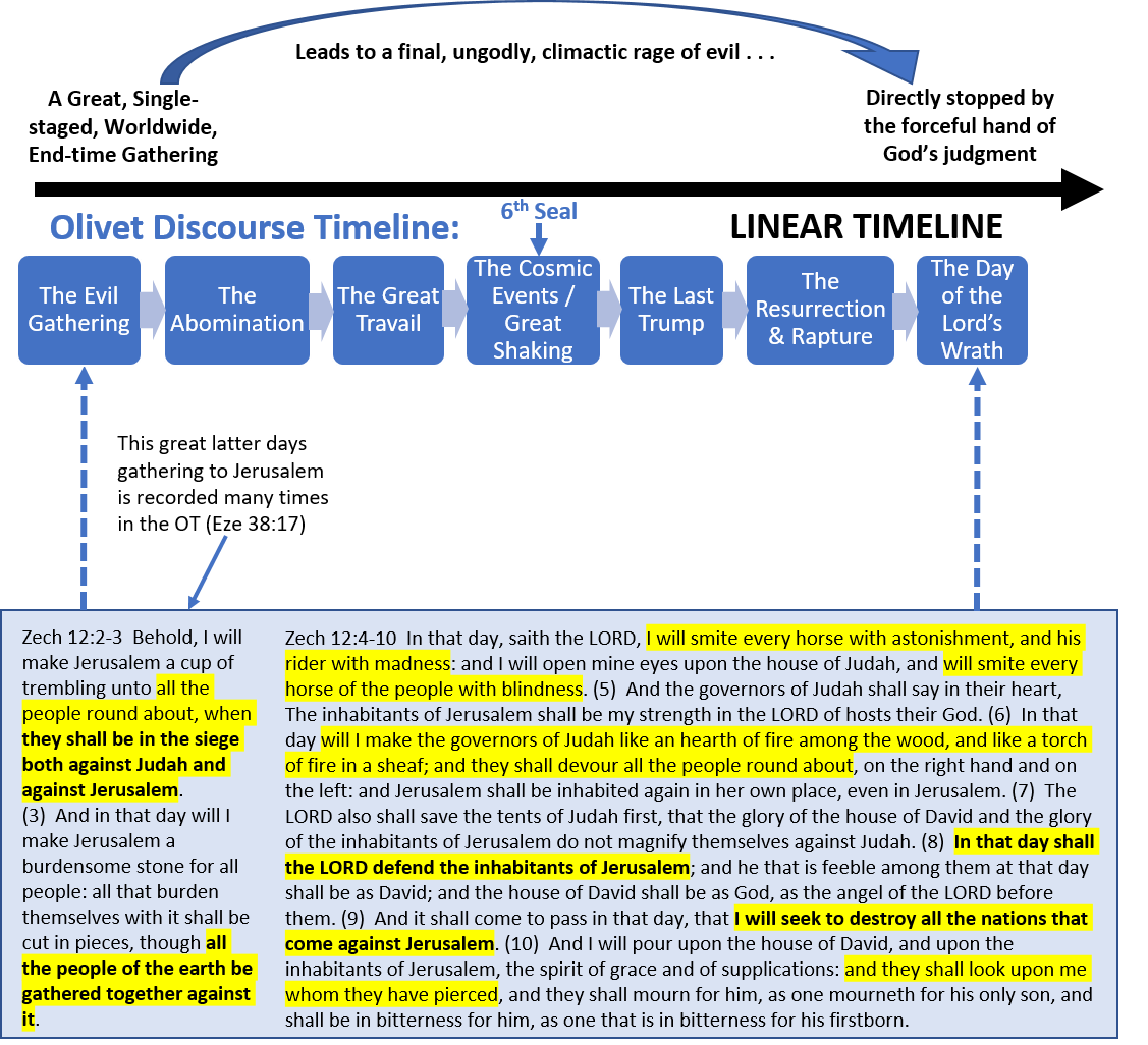 Part 5/5: Comparing the Prophets to the Olivet Discourse Framework ...