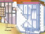 Structural Wall Systems