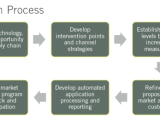 Program Implementation And Evaluation Chipsthepiratebay