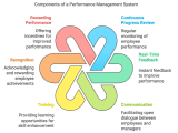 Performance Scoring System Infoupdate Org