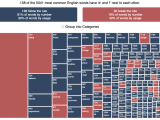 Home Engaging Data