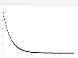 Engineering At Alberta Courses Backward Implicit Euler Method