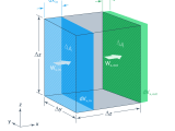 Continuity Equation A Complete Guide Engineerexcel