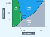 Pressure Temperature Graphs Explained Engineerexcel