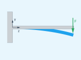 Bending Mechanics Comprehensive Guide To Material Deformation