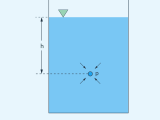 Hydrostatic Pressure Understanding Its Effects In Fluid Mechanics