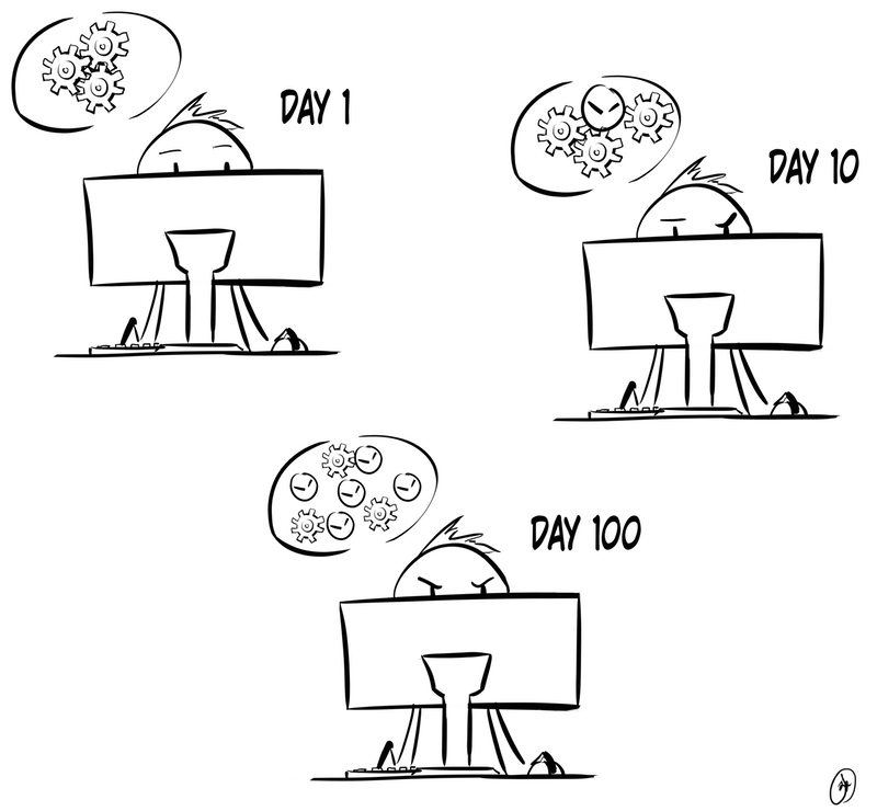 Performance Difference Between 2 Code Patterns Doing Same Thing Issue - Download Creative Landscape Design | 4K