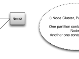 Cap Theorem Explained Amplify Engineering