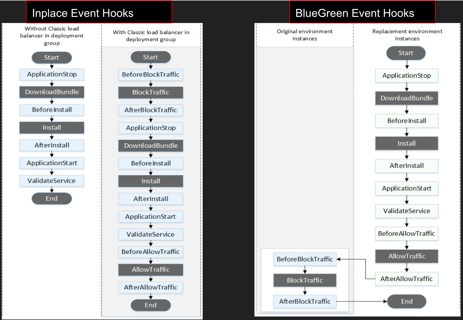 AWS コードデプロイ(Code Deploy)を利用してデプロイ自動化してみた – cocone engineering