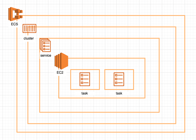 開発環境にDockerを導入しようとしたら大苦戦した話 – cocone engineering