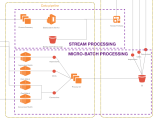 Building A Real Time Stream Processing Pipeline Recursion Deltax