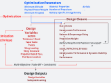 Aircraft Design Tools At Jordan Judah Blog